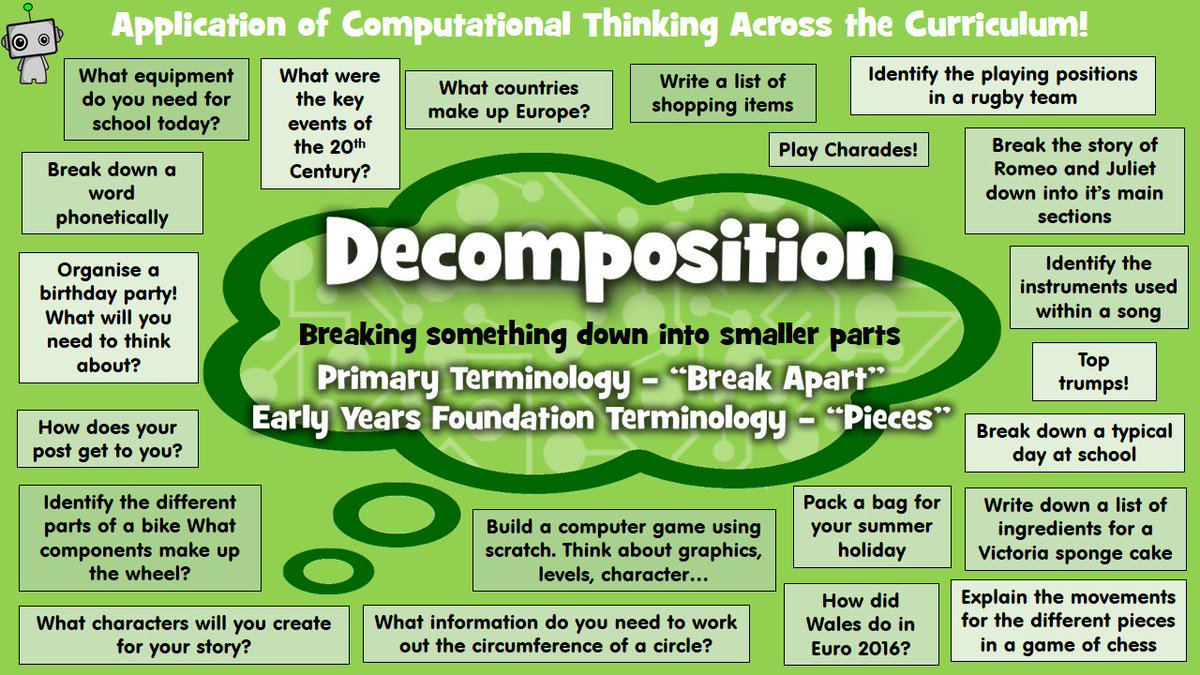 Coding And Robotics Tech Pages Sub Section SD48 Staff Portal